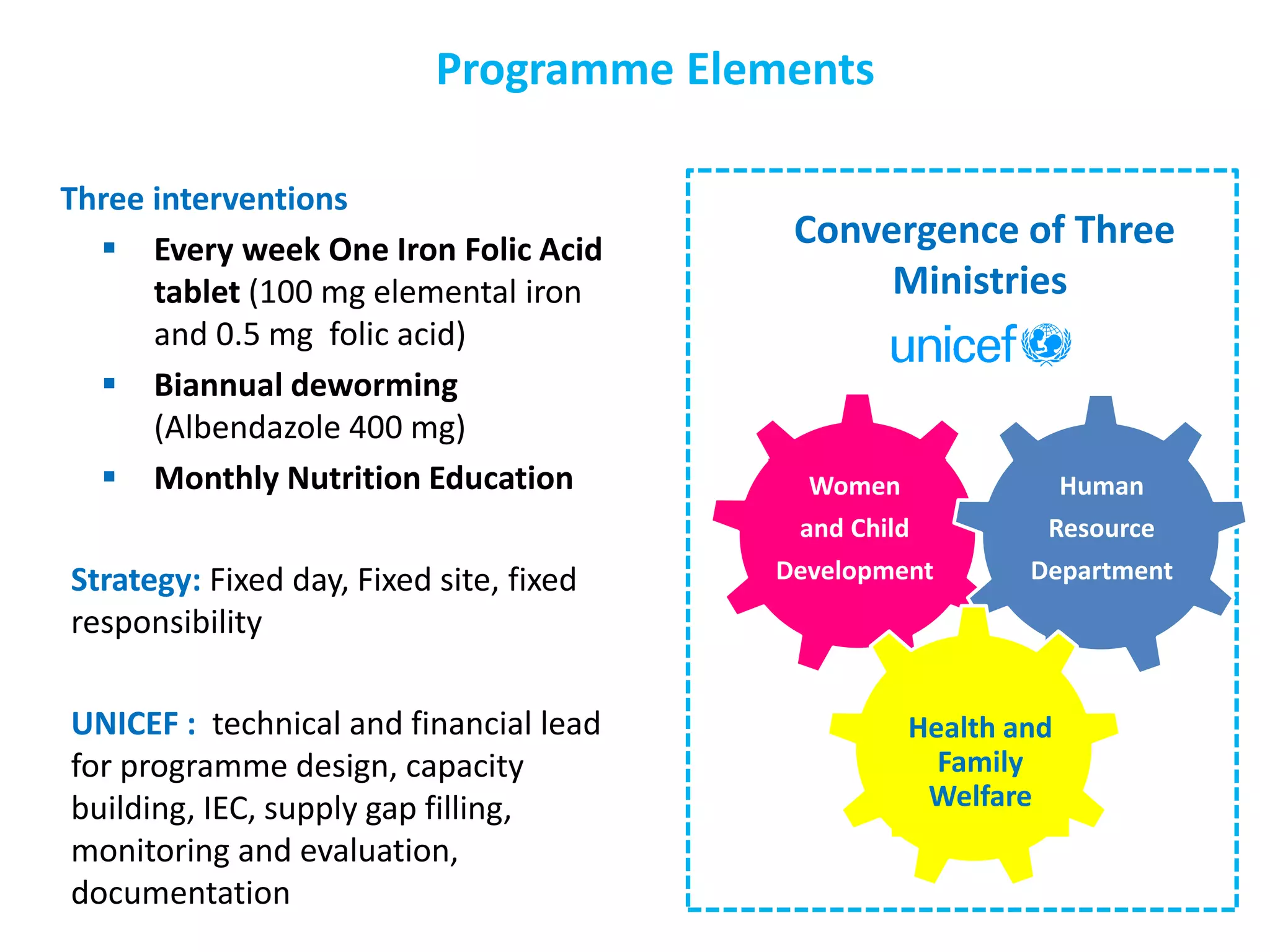 The Adolescent Girls' Anaemia Control Programme: A decade of ...