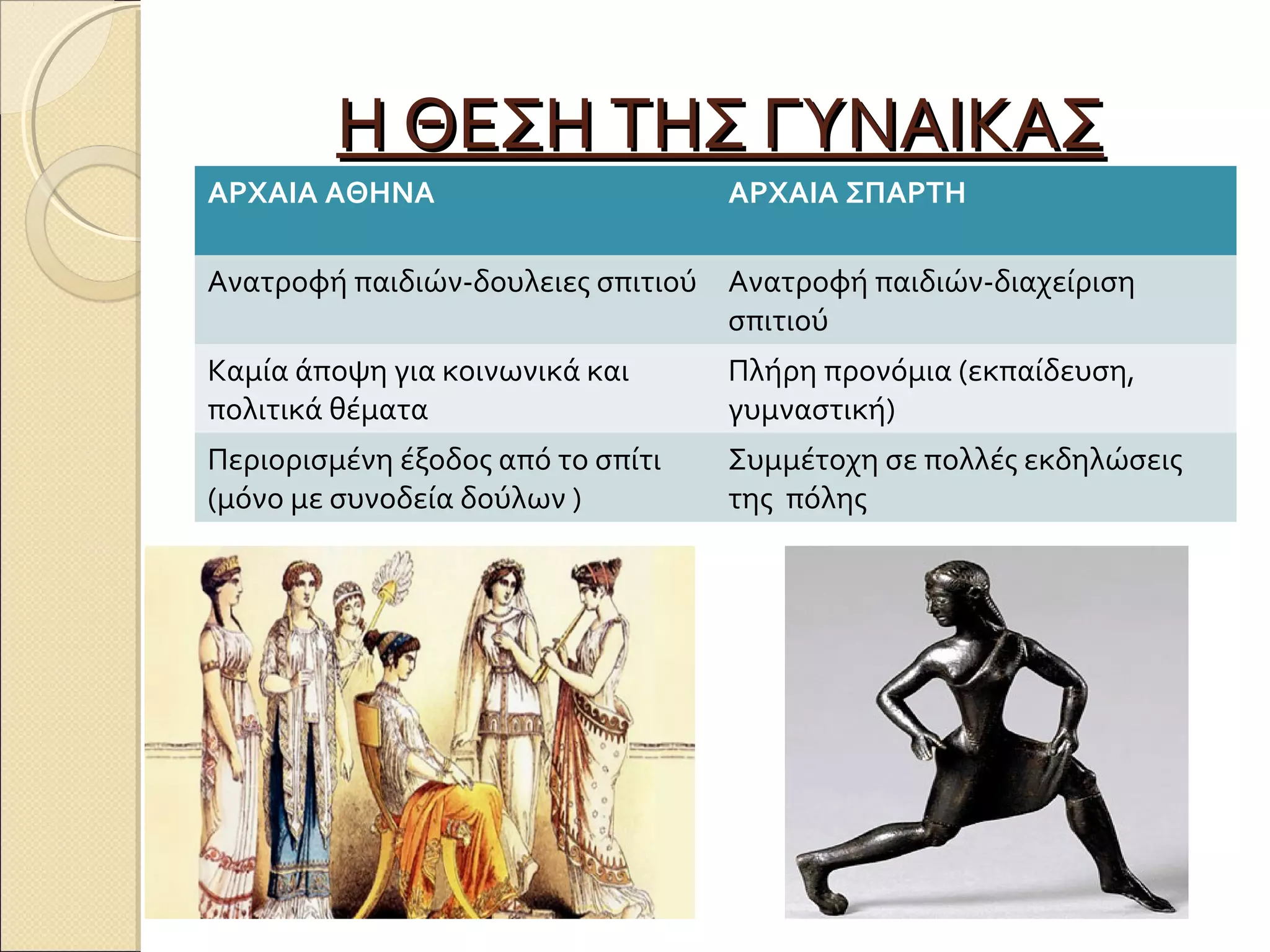 αρχαια αθηνα αρχαια σπαρτη (1) | PPT