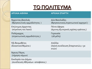αρχαια αθηνα αρχαια σπαρτη (1) | PPT