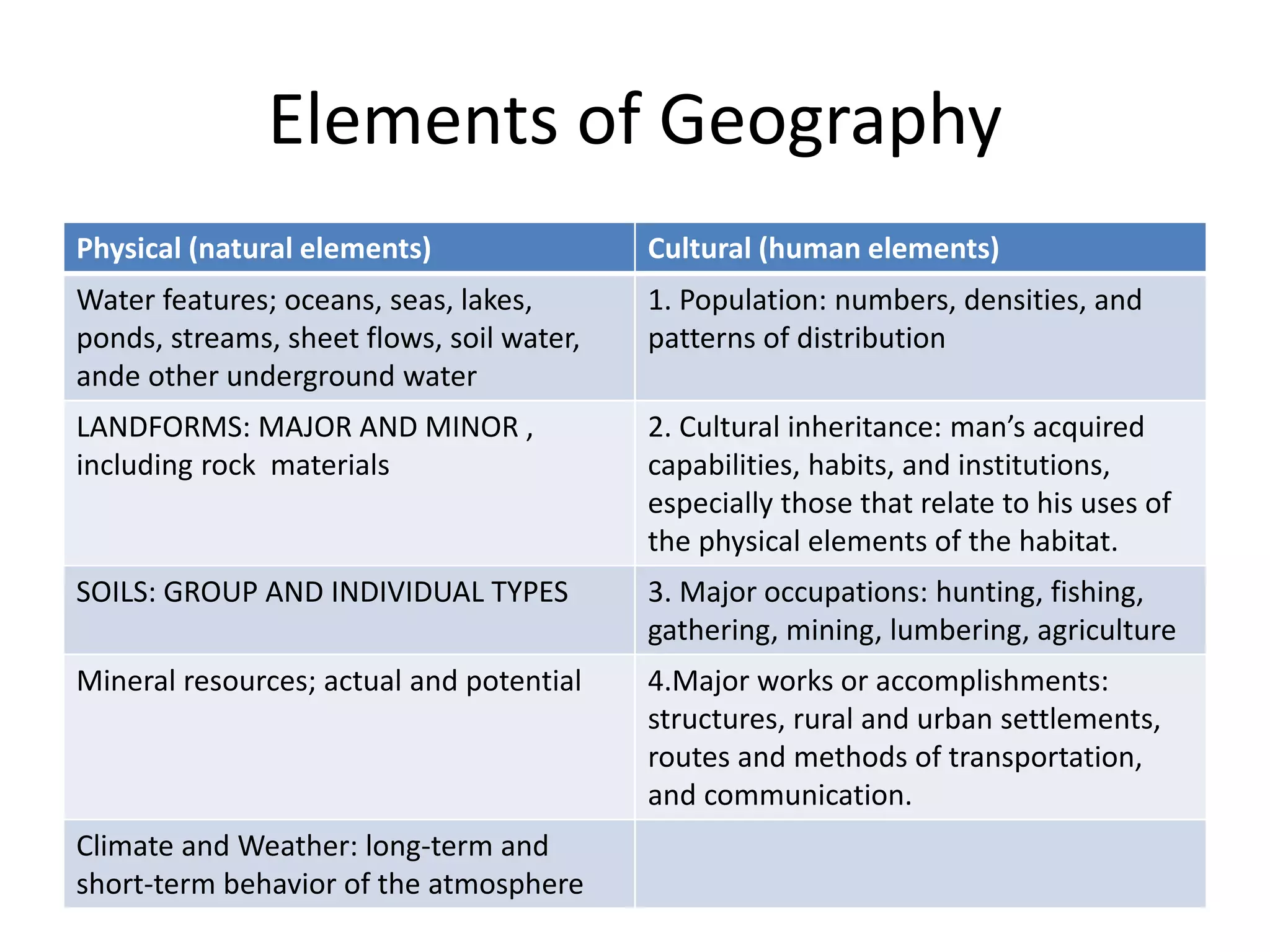 The nature of geography | PPTX