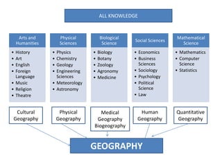 The nature of geography | PPTX