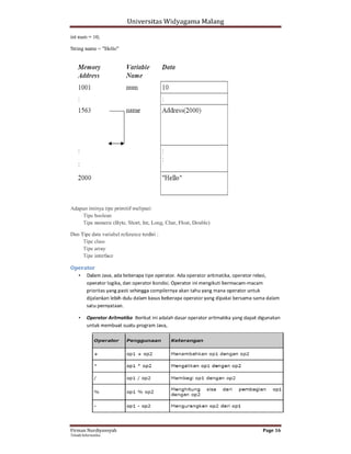 1. Materi Java Eclipse1 | PDF