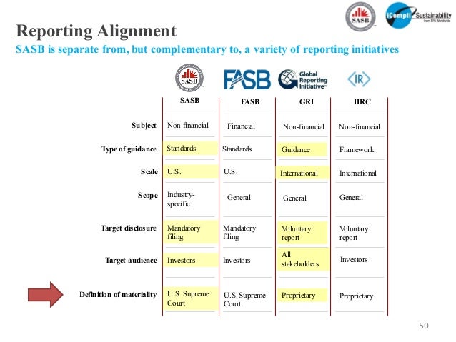 Getting Ready for SASB: A Deep Dive into SASB’s Industry-specific Sus…