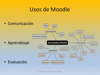 1. Introducción Moodle UPR Carolina | PPTX