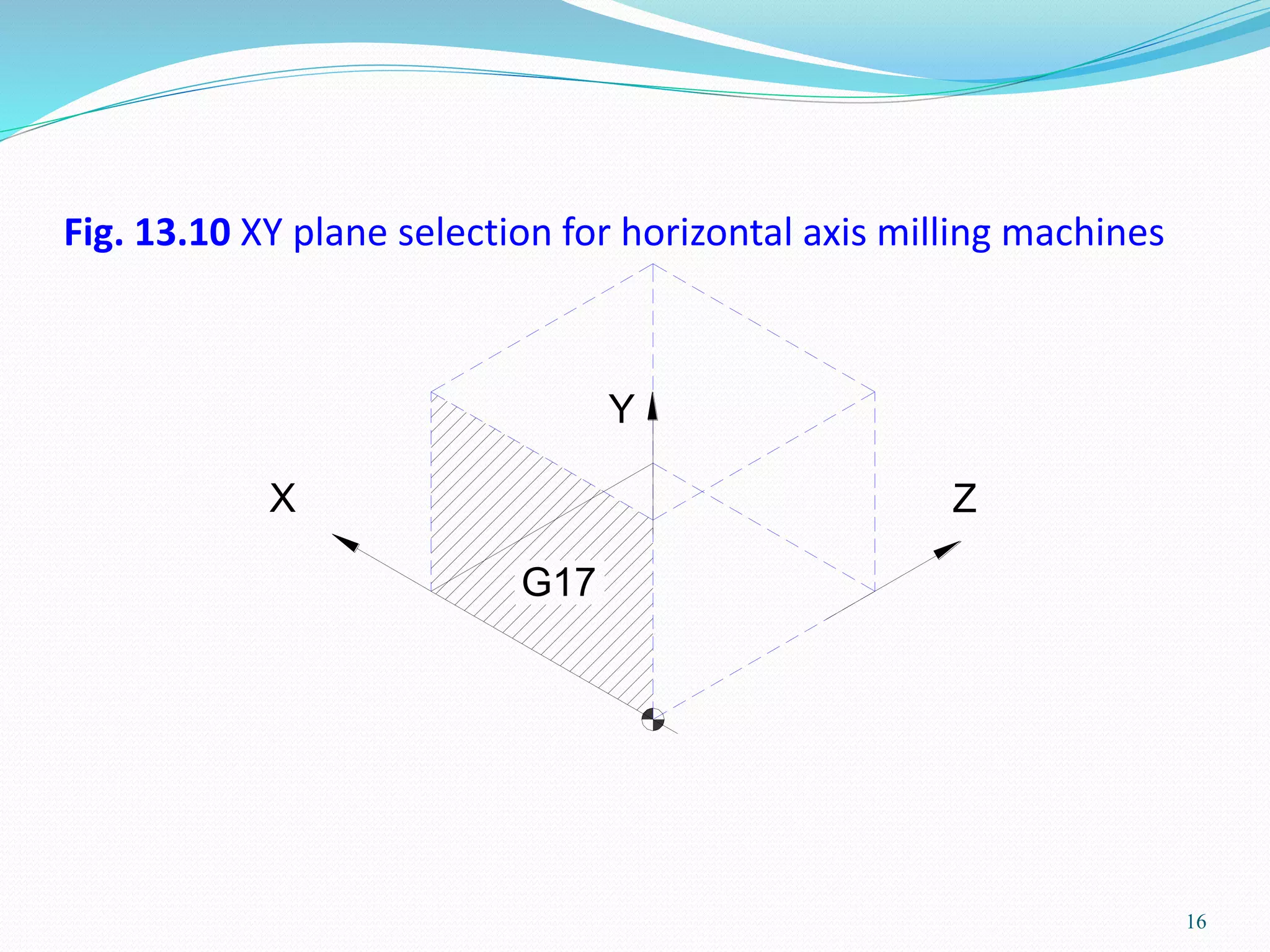 CNC Programming | PPTX