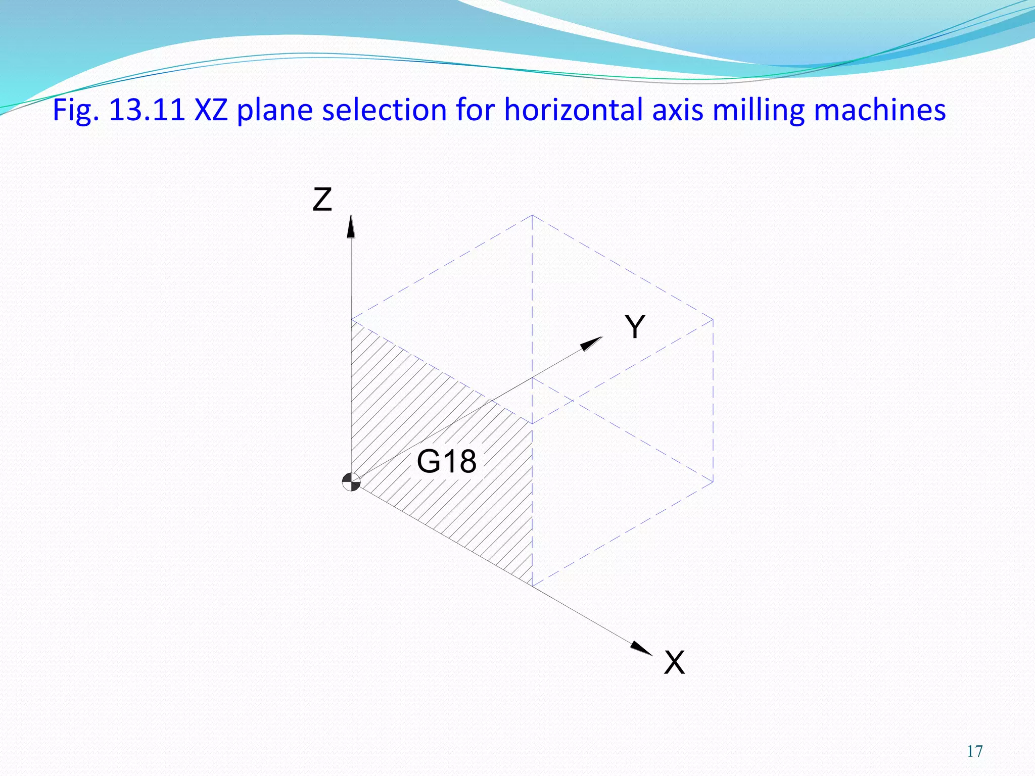 CNC Programming | PPTX