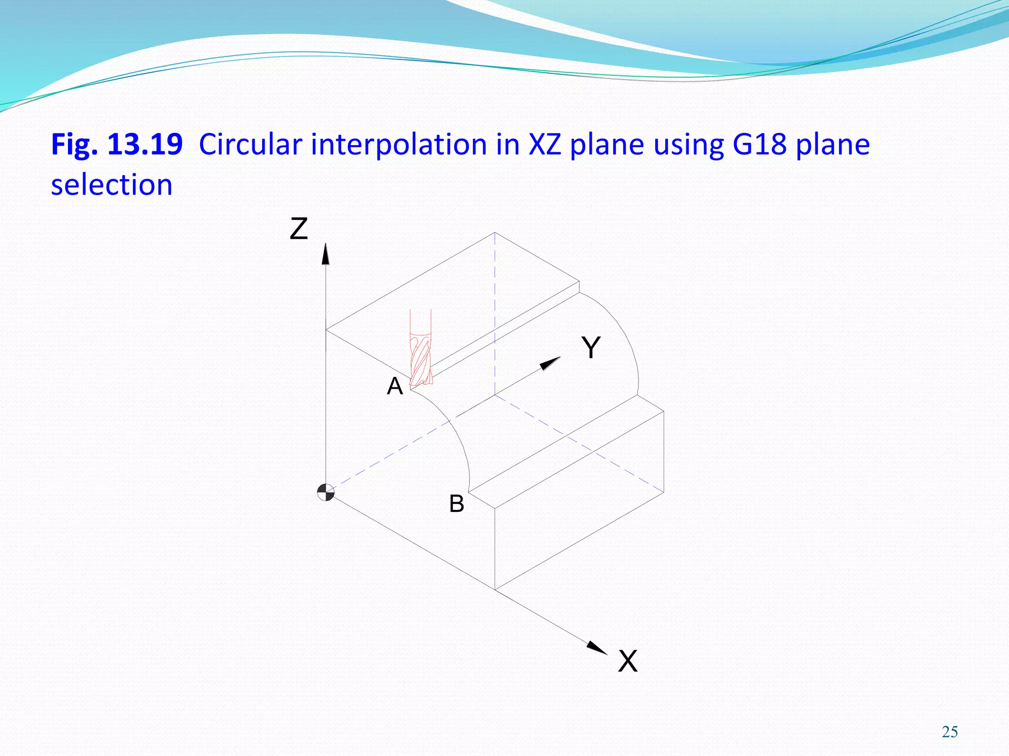 CNC Programming | PPTX