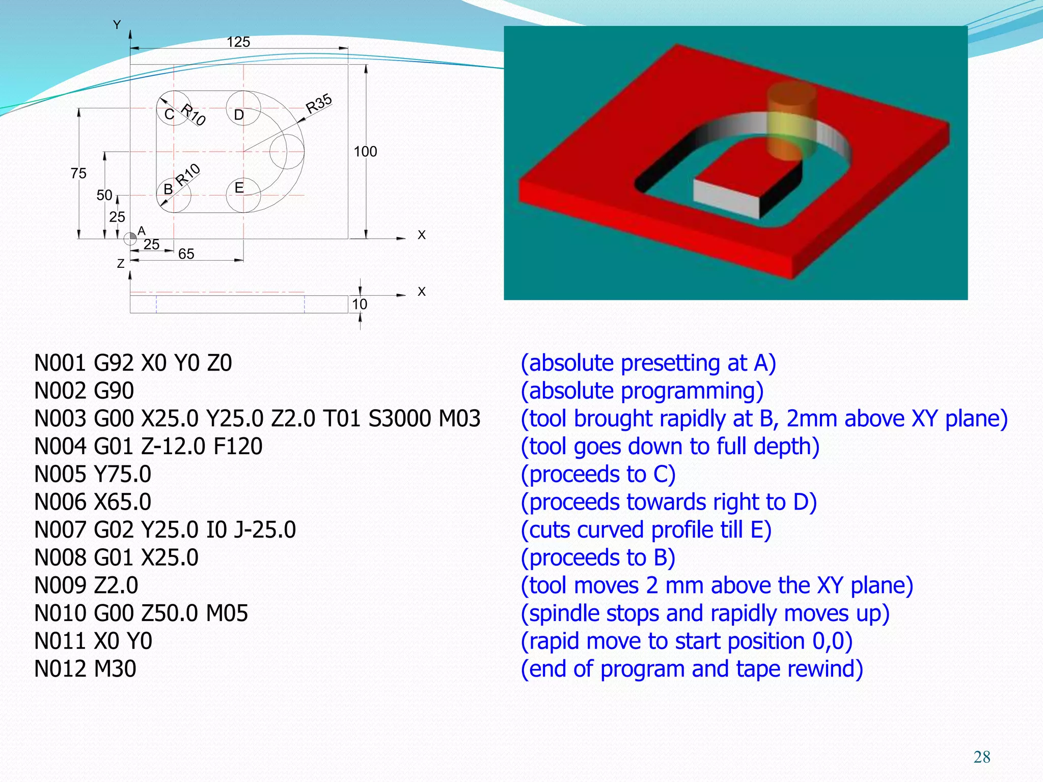 CNC Programming | PPTX