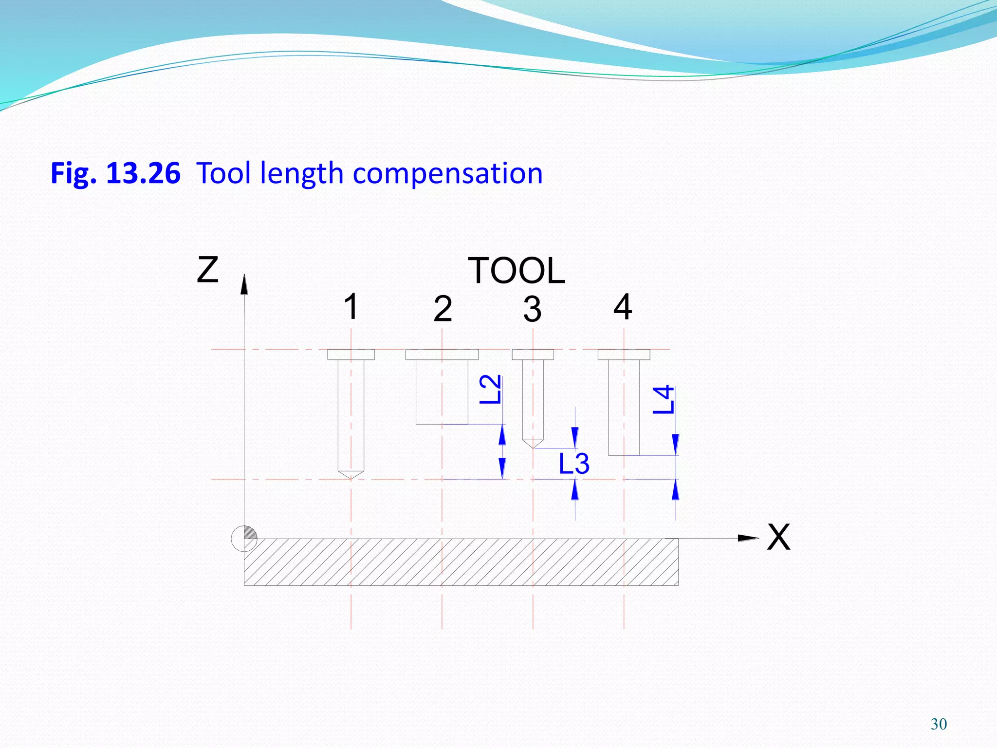 CNC Programming | PPTX