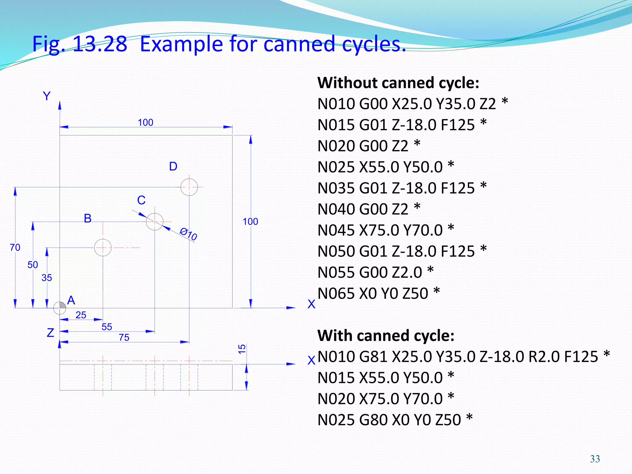CNC Programming | PPTX