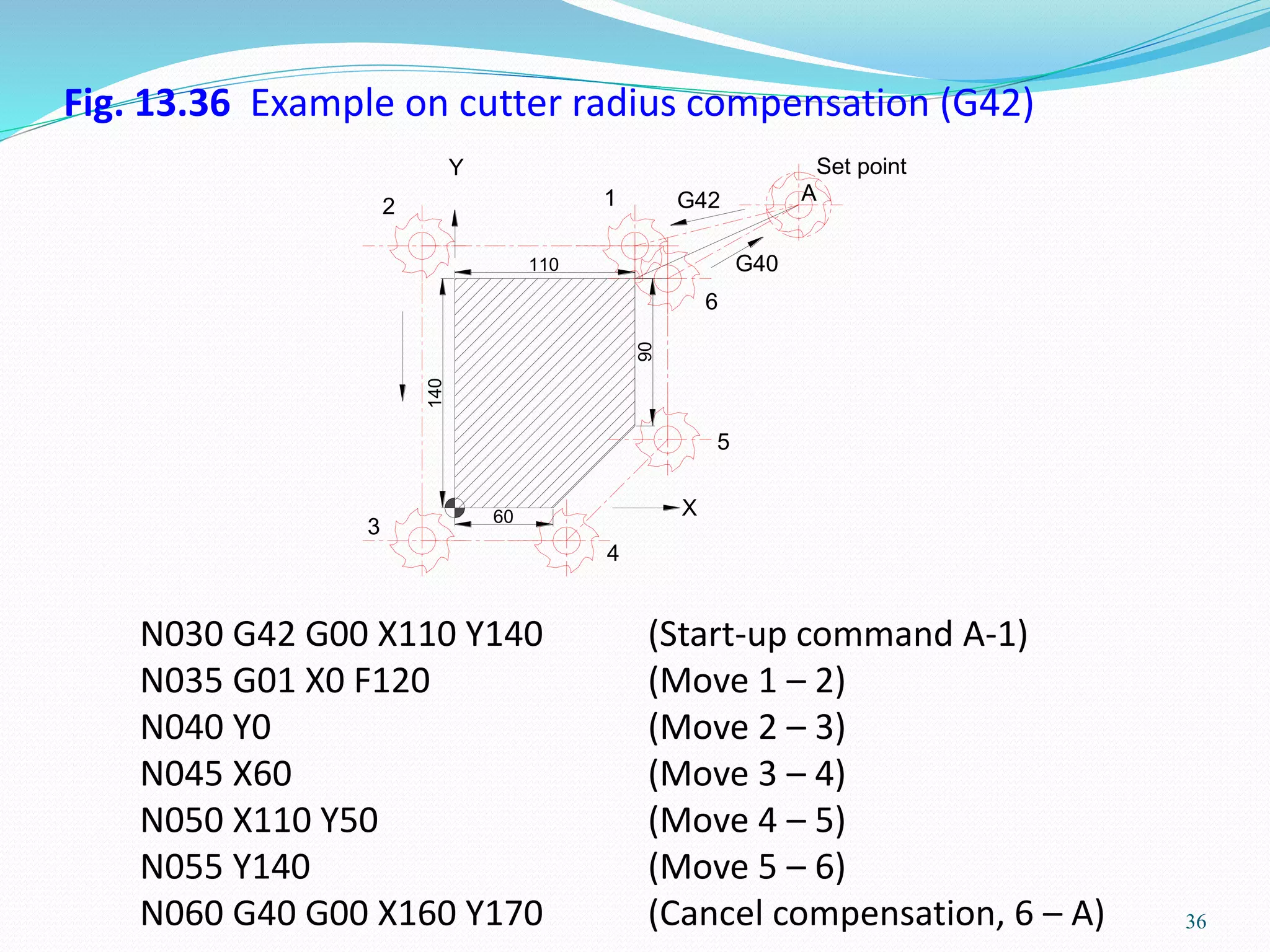 CNC Programming | PPTX