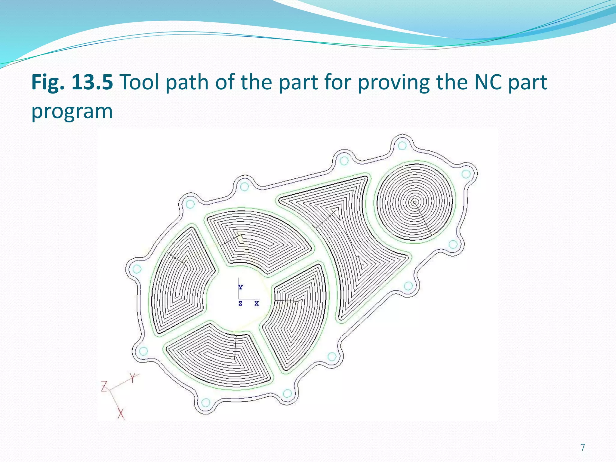 CNC Programming | PPTX
