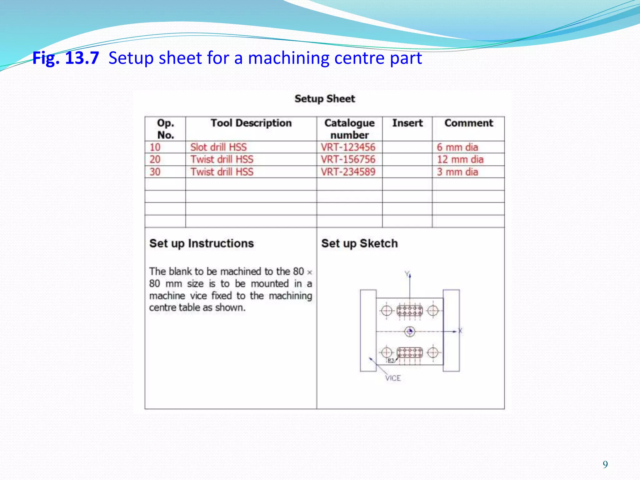 CNC Programming | PPTX