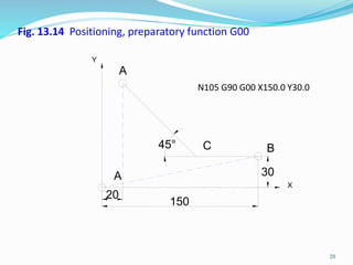 CNC Programming | PPTX