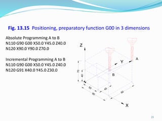 CNC Programming | PPTX