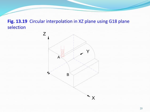 CNC Programming | PPTX | Web Development | Internet