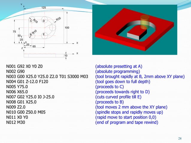 CNC Programming | PPTX | Web Development | Internet