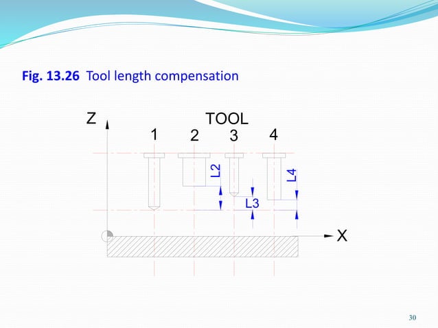 CNC Programming | PPTX | Web Development | Internet
