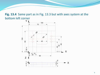 CNC Programming | PPTX
