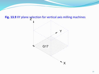 G17 G18 And G19 G Codes Plane Selection Code In Hindi, 60% OFF