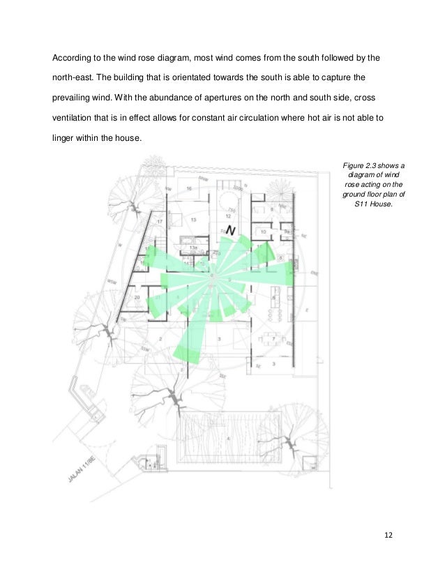 S11 House Contextual Architecture Report