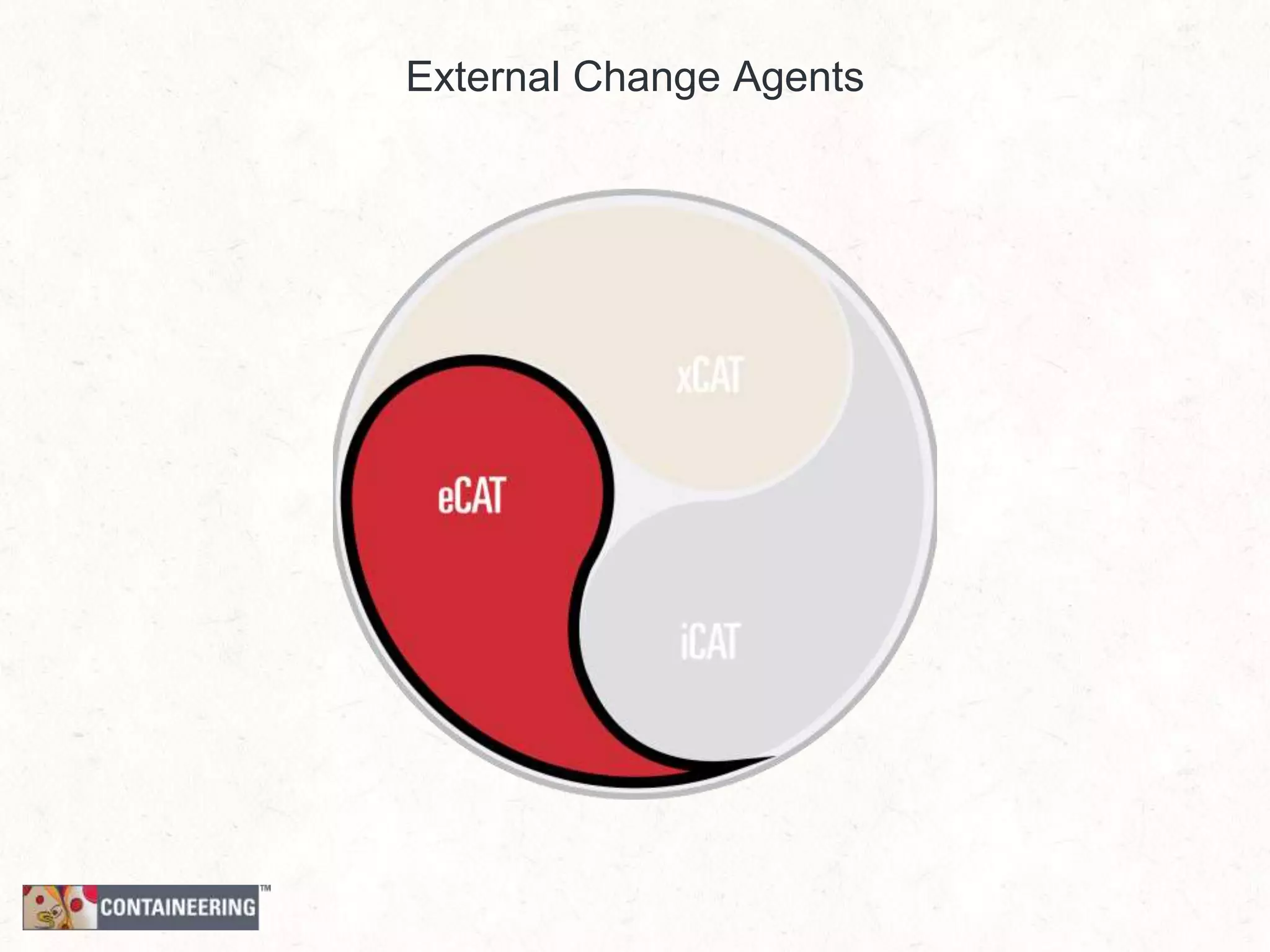 Enterprise Change Agents Part 1 | PPT