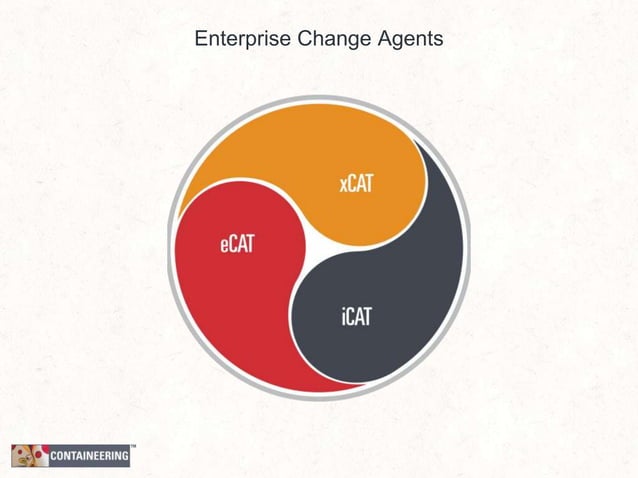 Enterprise Change Agents Part 1 | PPT