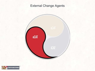 Enterprise Change Agents Part 1 | PPT