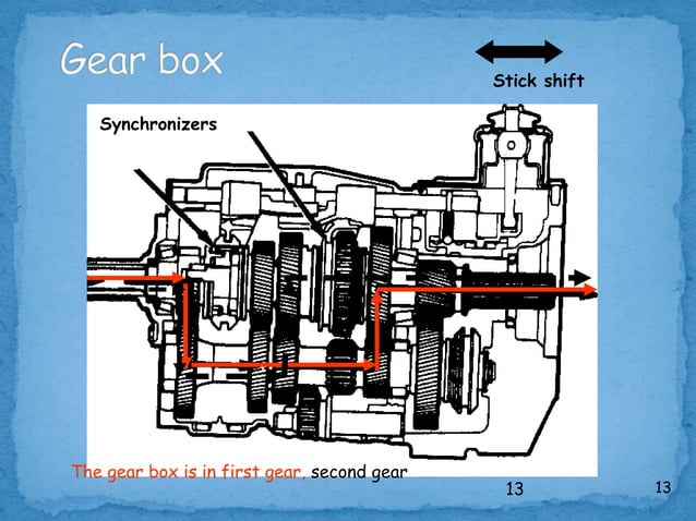 Gears in Kinematics of Machine(KOM) subject | PPTX
