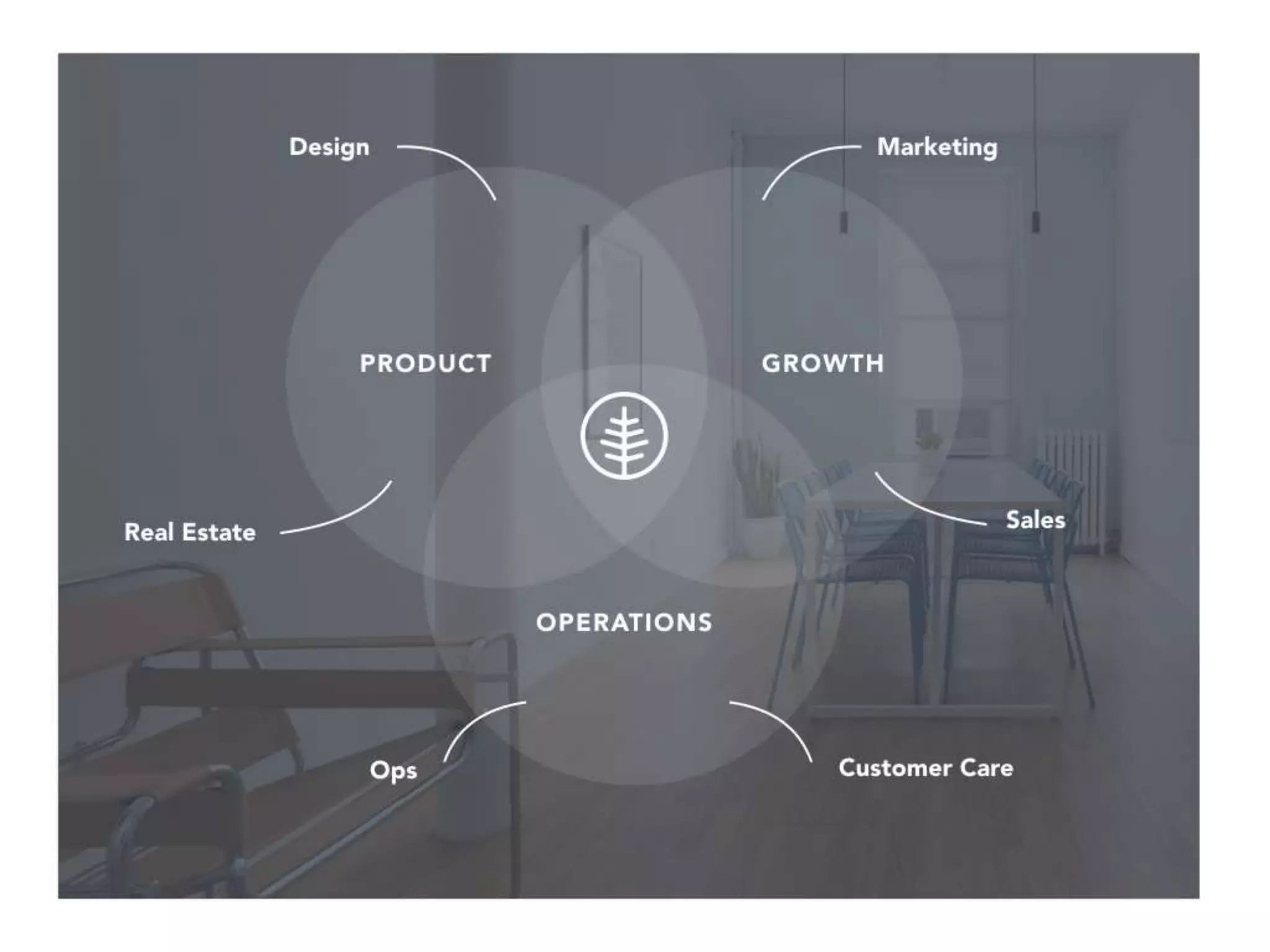 Scaling Service Design - Christine Zoltok | PPT