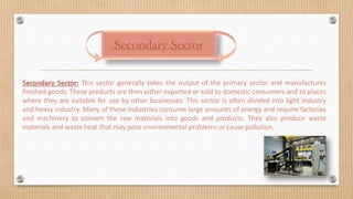 Range of Different Types of Businesses. | PPT