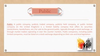 Range of Different Types of Businesses. | PPT