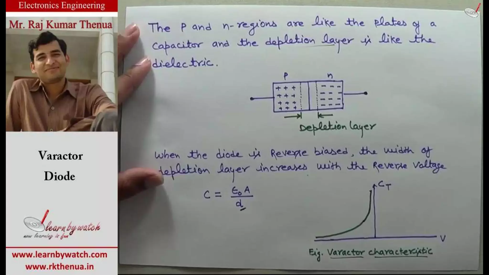 1.3.4 varactor diode | PPT