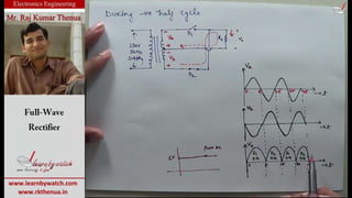 1.2.5 full wave rectifier | PPT