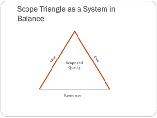 project management fundamentals Chapter 1 | PPT