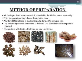 1..sanjivani vati & chitraka gutika | PPTX