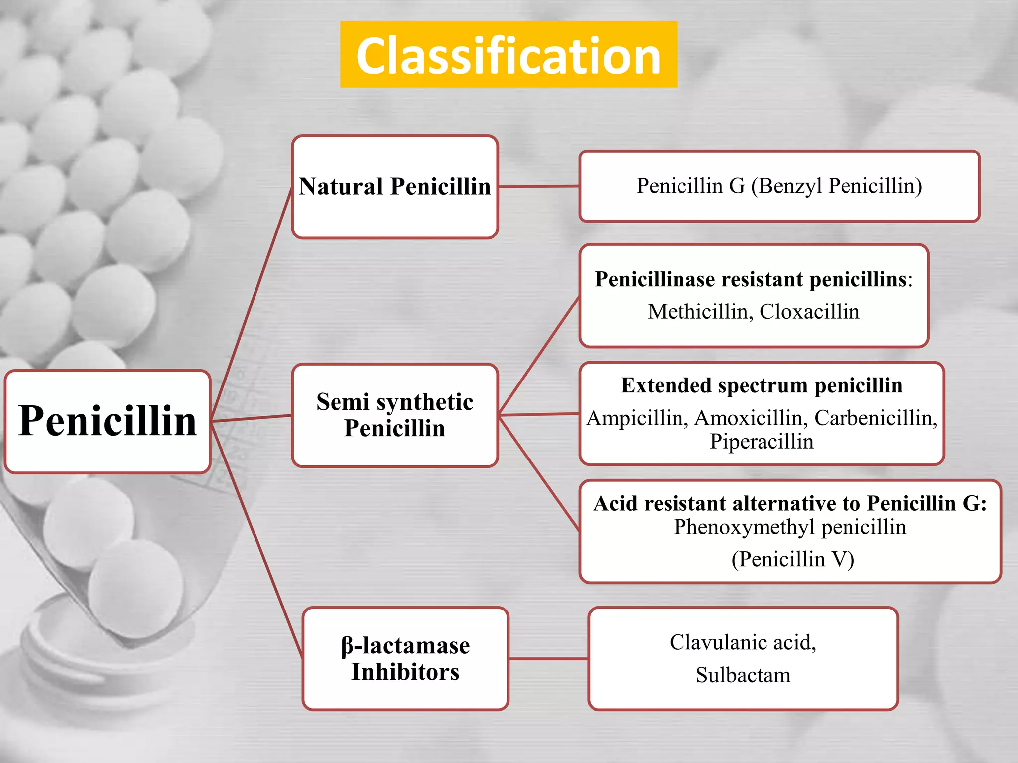 1.Antibiotics and analgesics in pediatric dentistry | PPTX
