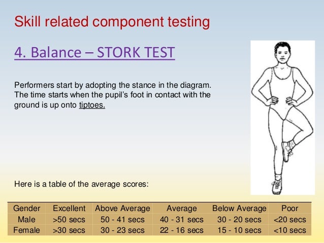 Fitness and an active lifestyle