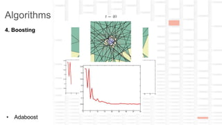 Predicting churn in telco industry: machine learning approach - Marko ...