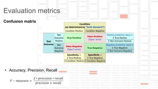 Predicting churn in telco industry: machine learning approach - Marko ...