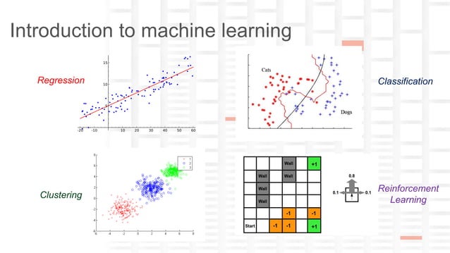 Predicting churn in telco industry: machine learning approach - Marko Mitić | PPT