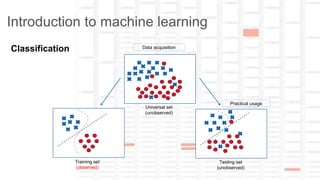 Predicting churn in telco industry: machine learning approach - Marko ...