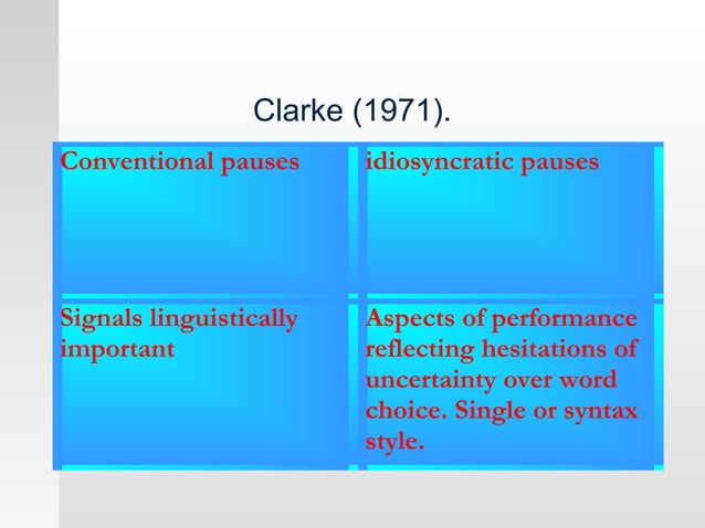 1. fluency introduction | PPT