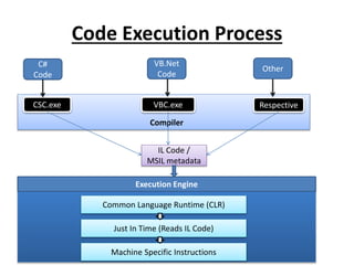 Microsoft .Net Framework | PPT