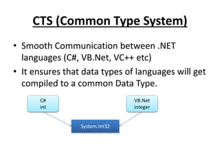 Microsoft .Net Framework | PPT