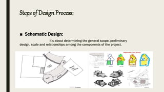 1.design process | PPT