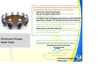 Pemeriksaan Pajak | PPTX