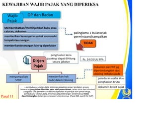 Pemeriksaan Pajak | PPTX