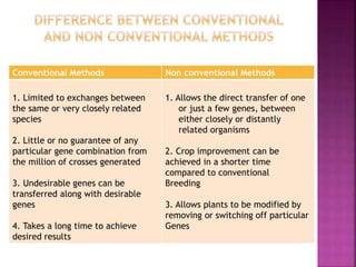 Conventional and non conventional methods of crop improvement | PPTX ...