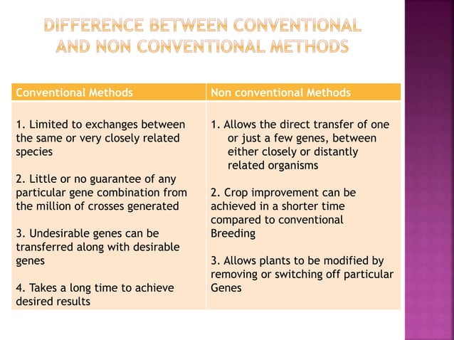 Conventional and non conventional methods of crop improvement | PPTX ...